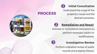 Real Estate Lien Remediation Reduction.. | PPTX