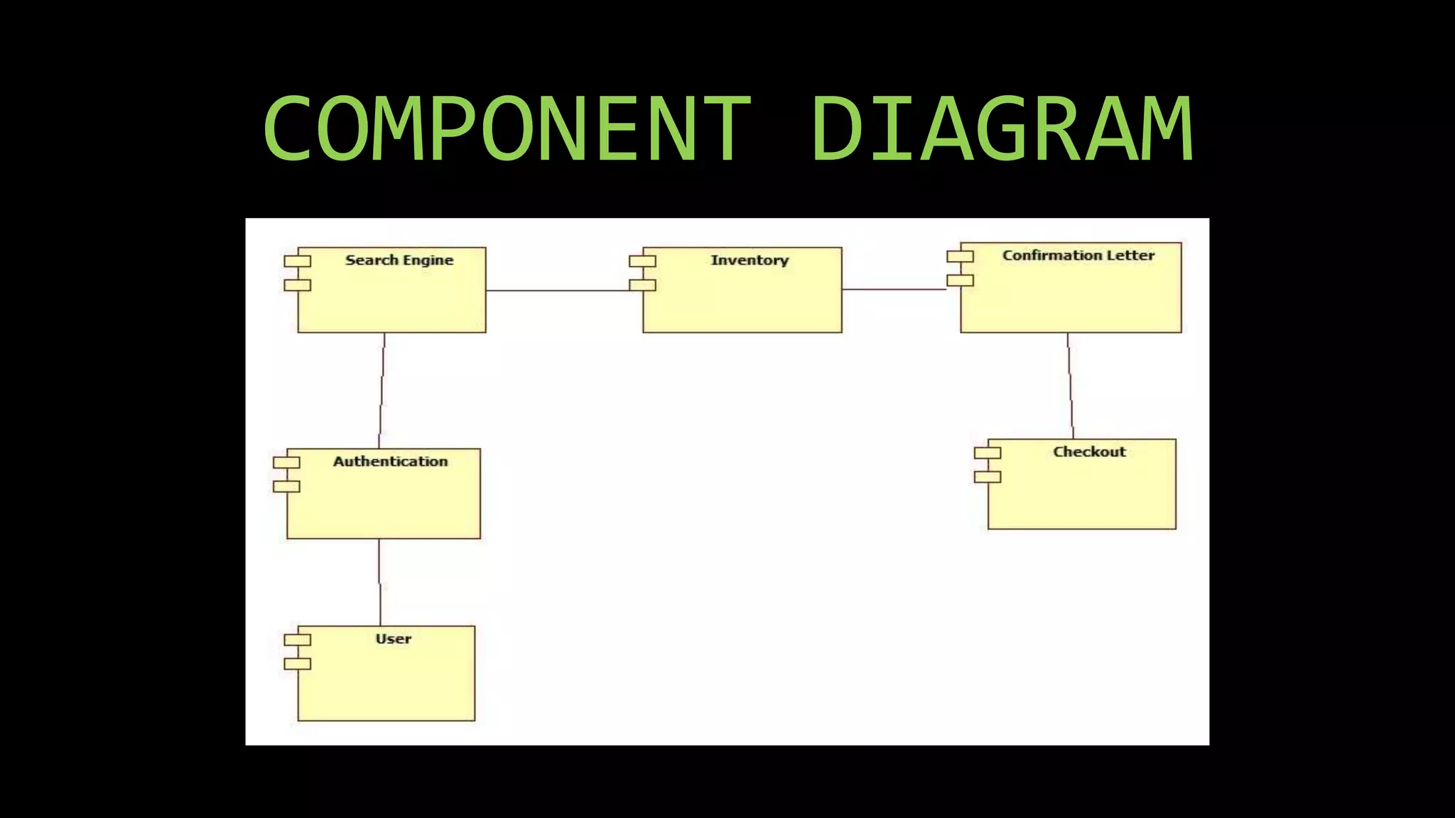 UML Diagrams for Real estate management system | PPTX