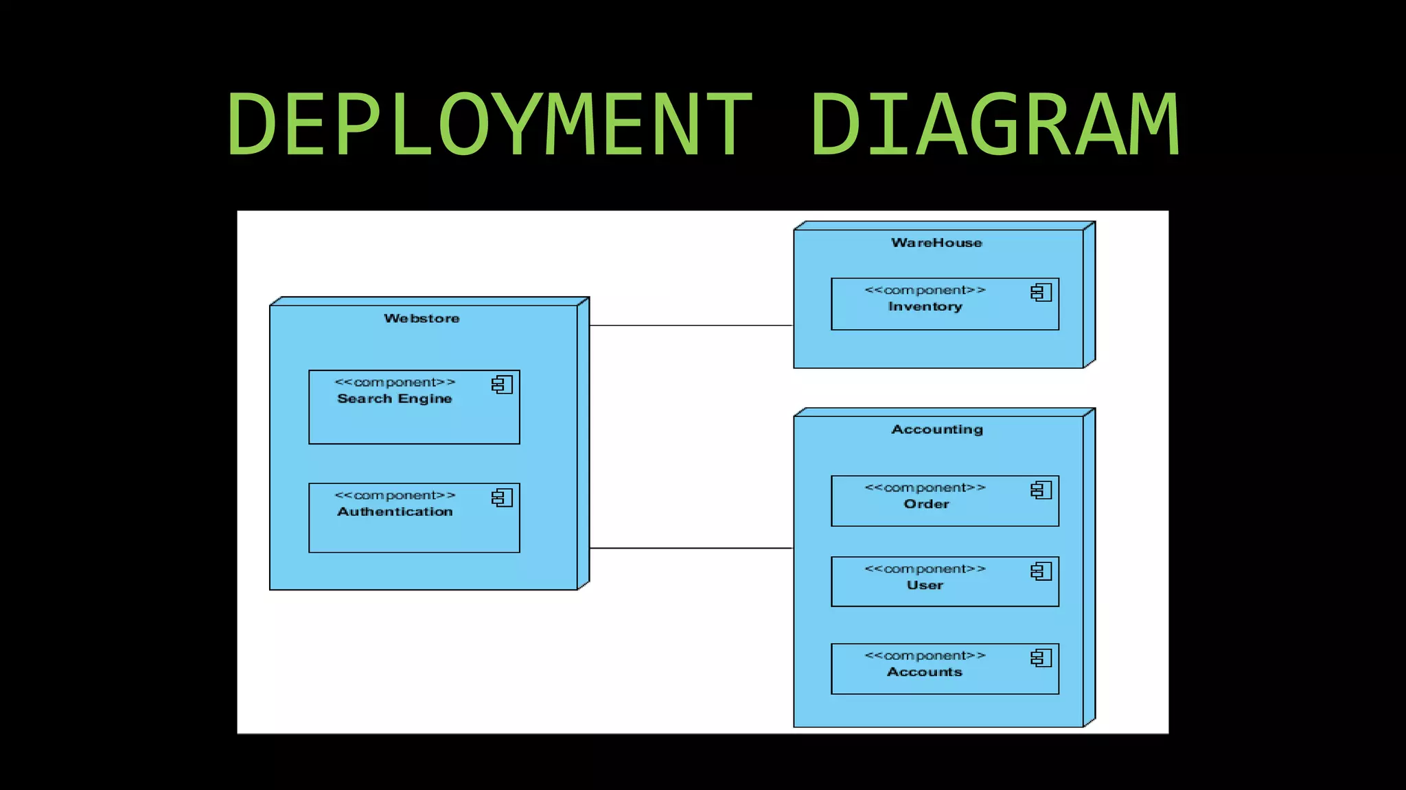 UML Diagrams for Real estate management system | PPTX