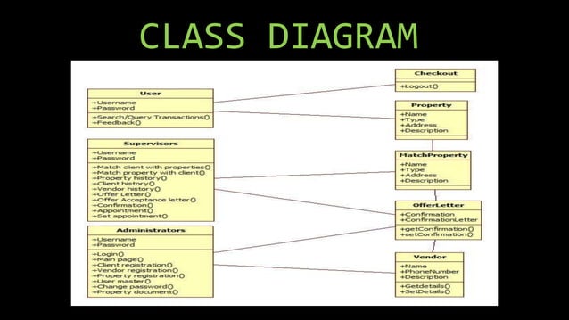 UML Diagrams for Real estate management system | PPTX
