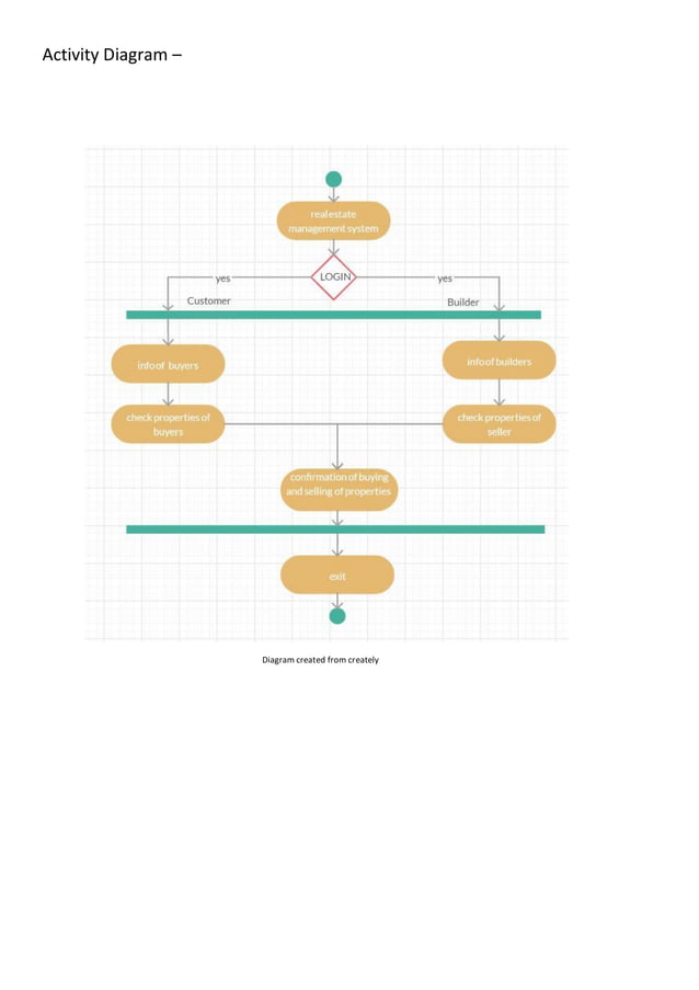 Real estate management system | PDF
