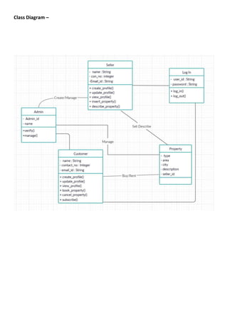 Real estate management system | PDF