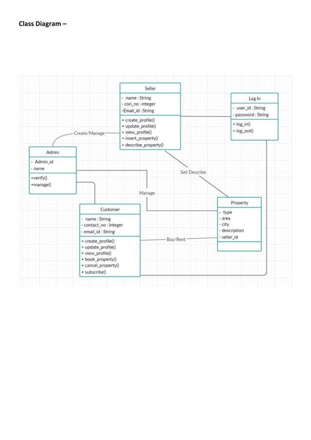 Real estate management system | PDF