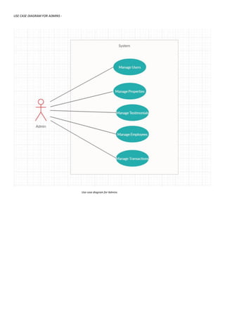 Real estate management system | PDF