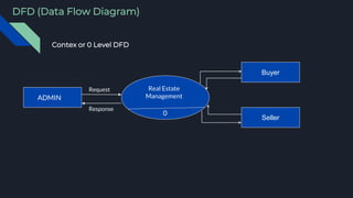 Real Estate Management System ppt presentation | PPTX