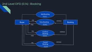 Real Estate Management System ppt presentation | PPTX