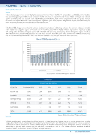 Real estatemarketreport 1q12 | PDF