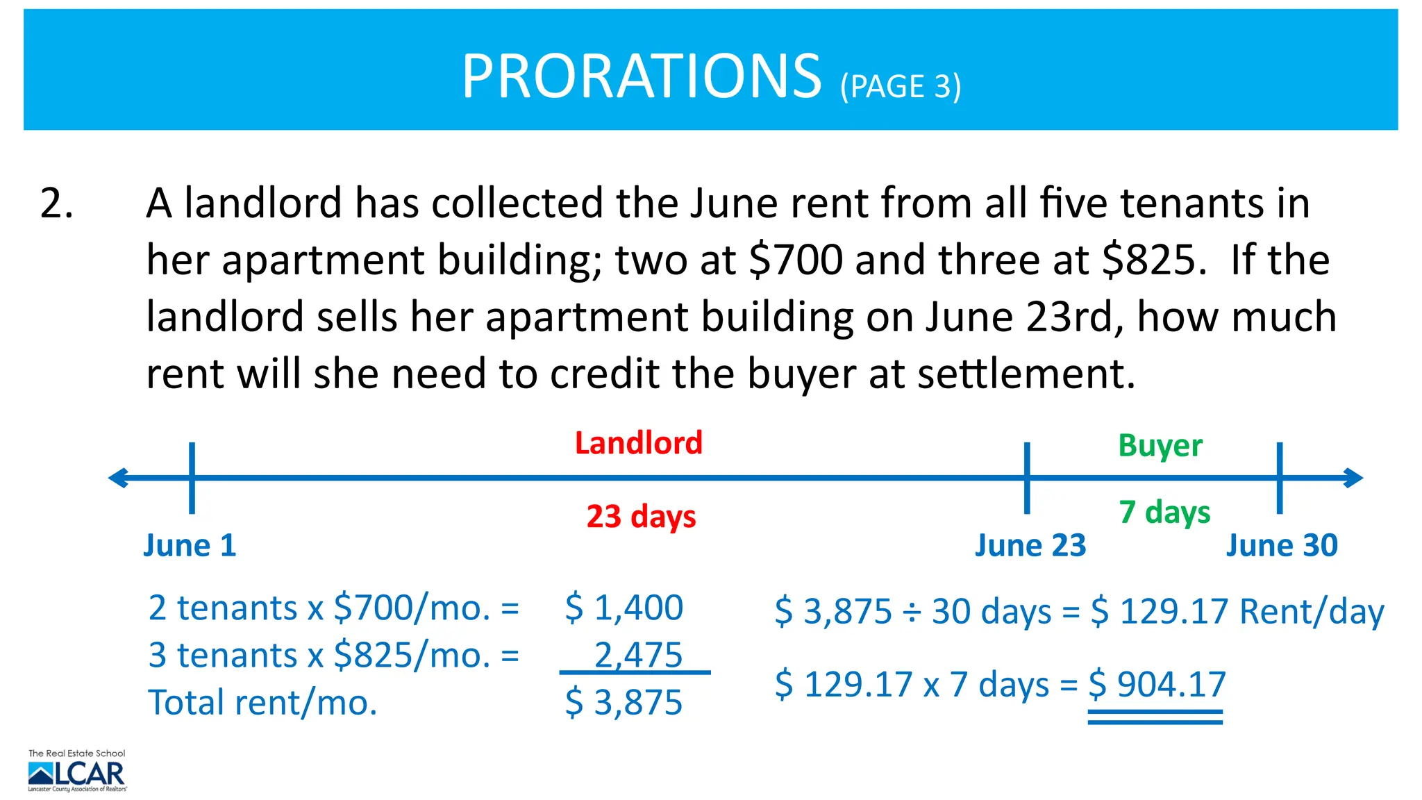Real Estate Math Concepts for Real Estate Practice | PPTX