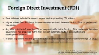 Real estate me | PPT