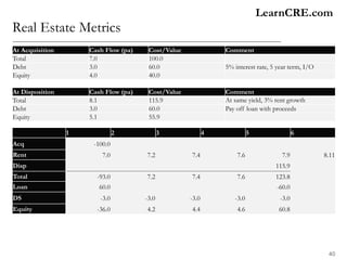 LearnCRE.com - Real Estate 101 - Real Estate Metrics | PDF