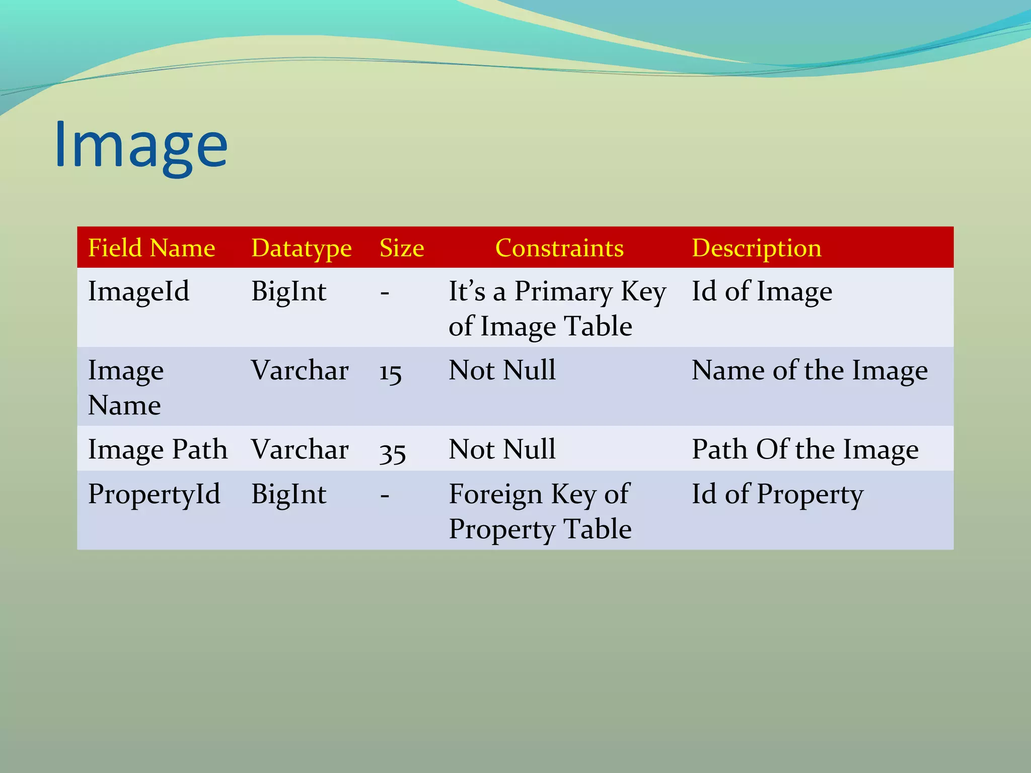 Real Estate | PPT