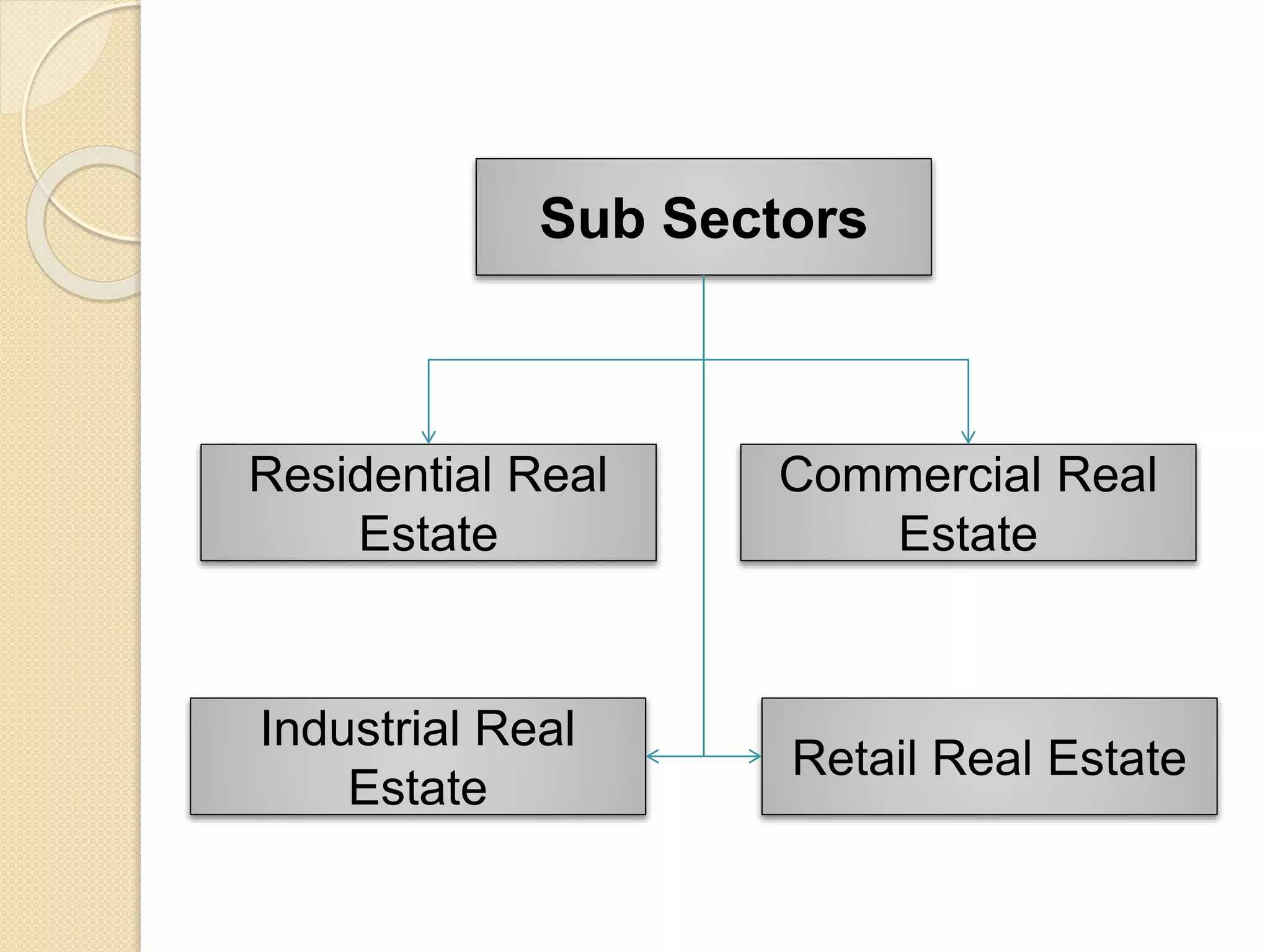 Real estate presentation ppt | PPTX