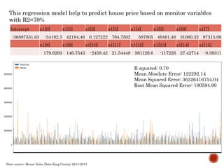 Real estate regression model King County | PPTX