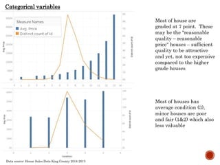 Real estate regression model King County | PPTX