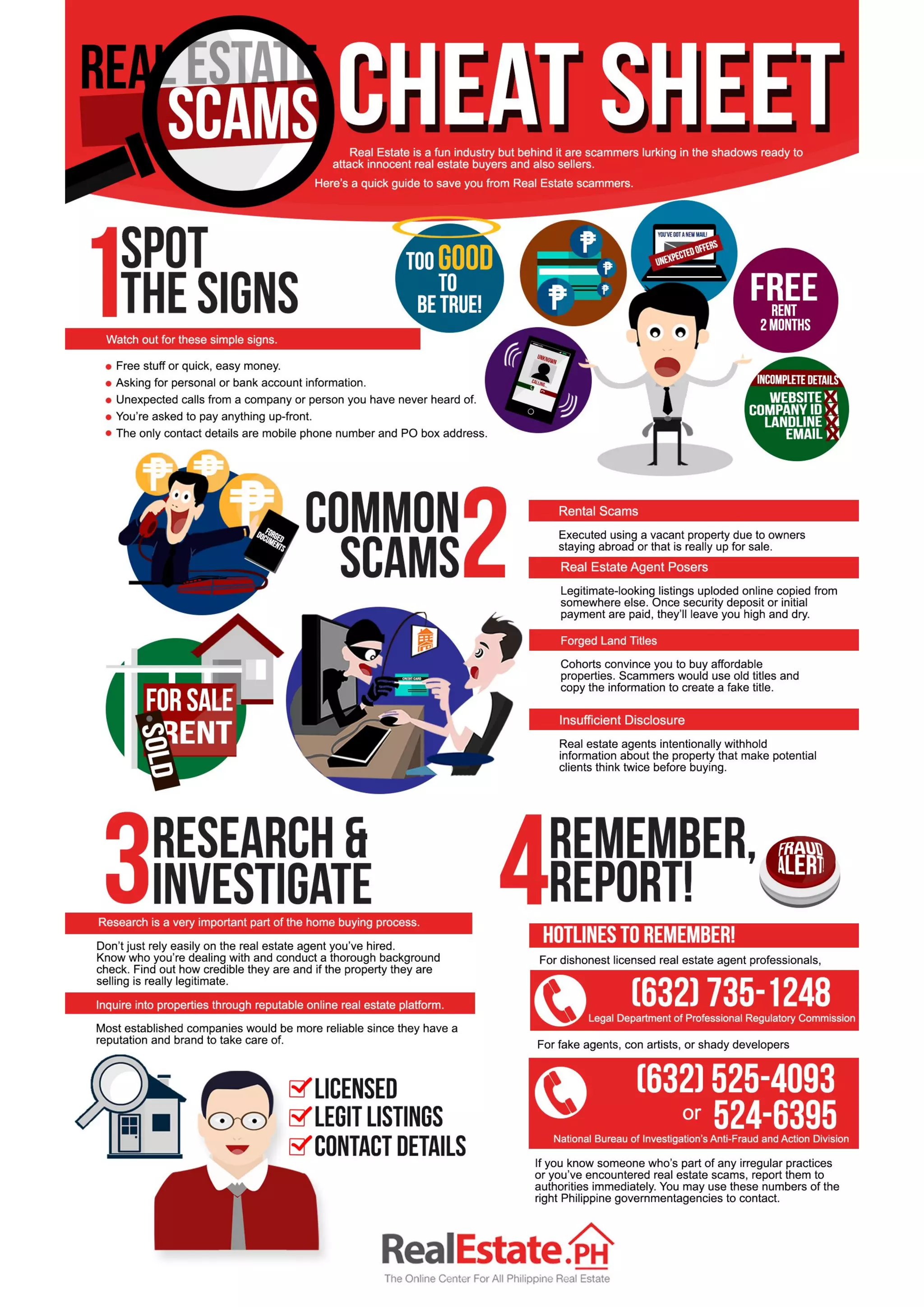 Real Estate Scams Cheat Sheet | PDF