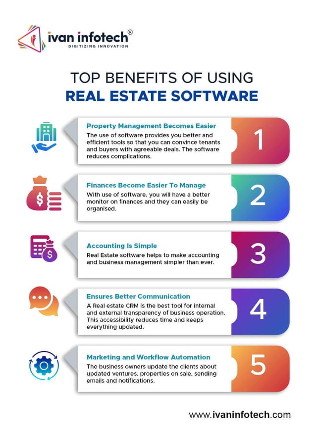 Real Estate Software Benefits - Ivan Infotech.pdf