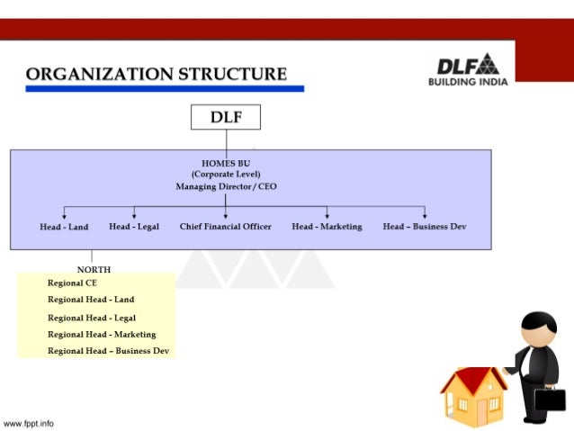 Real estate in India - Case of DLF & Unitech