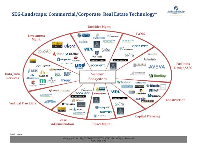 Real Estate Technology Vendor Ecosystem & Brief Market Update - Jan 2…