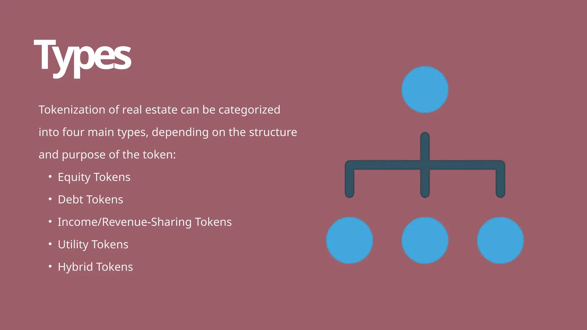 REAL ESTATE TOKENIZATION AND THEIR TYPES | PPTX