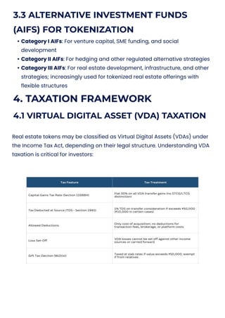 Real Estate Tokenization in India – Summary | PDF
