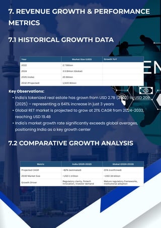 Real Estate Tokenization in India – Summary | PDF