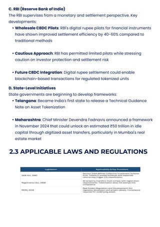 Real Estate Tokenization in India – Summary | PDF