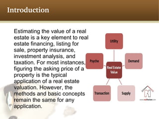 Real estate valuations | PPT
