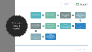 Realex.io sto-architecture-v2 | PDF