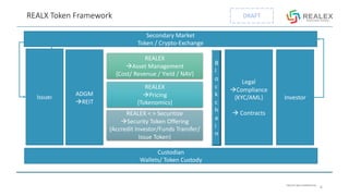 Realex.io sto-architecture-v2 | PDF