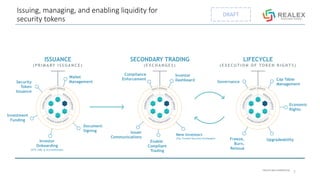 Realex.io sto-architecture-v2 | PDF
