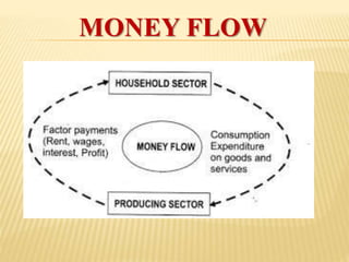 Real flow and money flow of income | PPTX