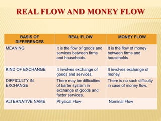Real flow and money flow of income | PPTX