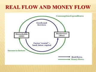 Real flow and money flow of income | PPTX