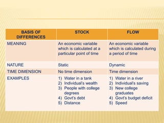 Real flow and money flow of income | PPTX