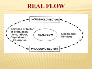 Real flow and money flow of income | PPTX