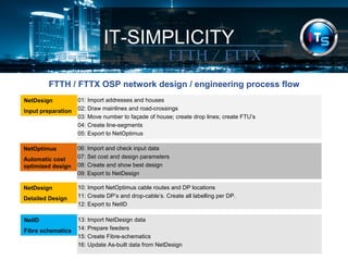 Real ftth fttx network design, engineering and planning software ...