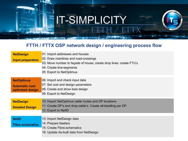 Real ftth fttx network design, engineering and planning software advantages | PPT