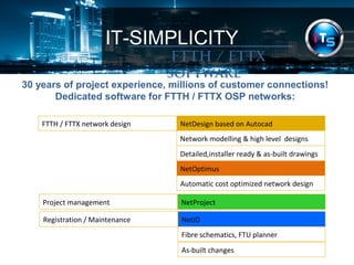 Real ftth fttx network design, engineering and planning software ...