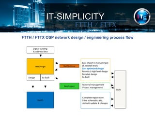 Real ftth fttx network design, engineering and planning software advantages | PPT