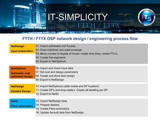 Real ftth fttx network design, engineering and planning software ...