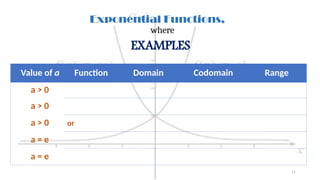 Real Function - Graph, Domain, Range.pptx