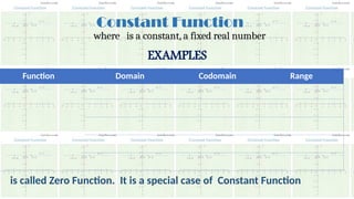 Real Function - Graph, Domain, Range.pptx