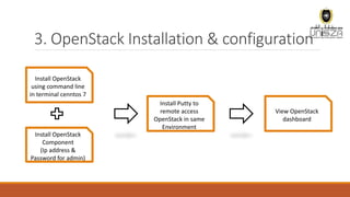 Automatic Backup in Ceph | PPTX
