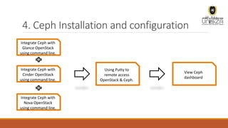 Automatic Backup in Ceph | PPTX