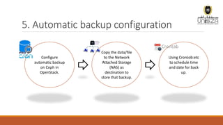 Automatic Backup in Ceph | PPTX