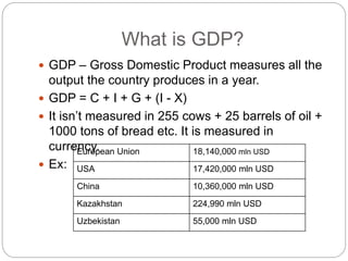 Real Gdp Formula