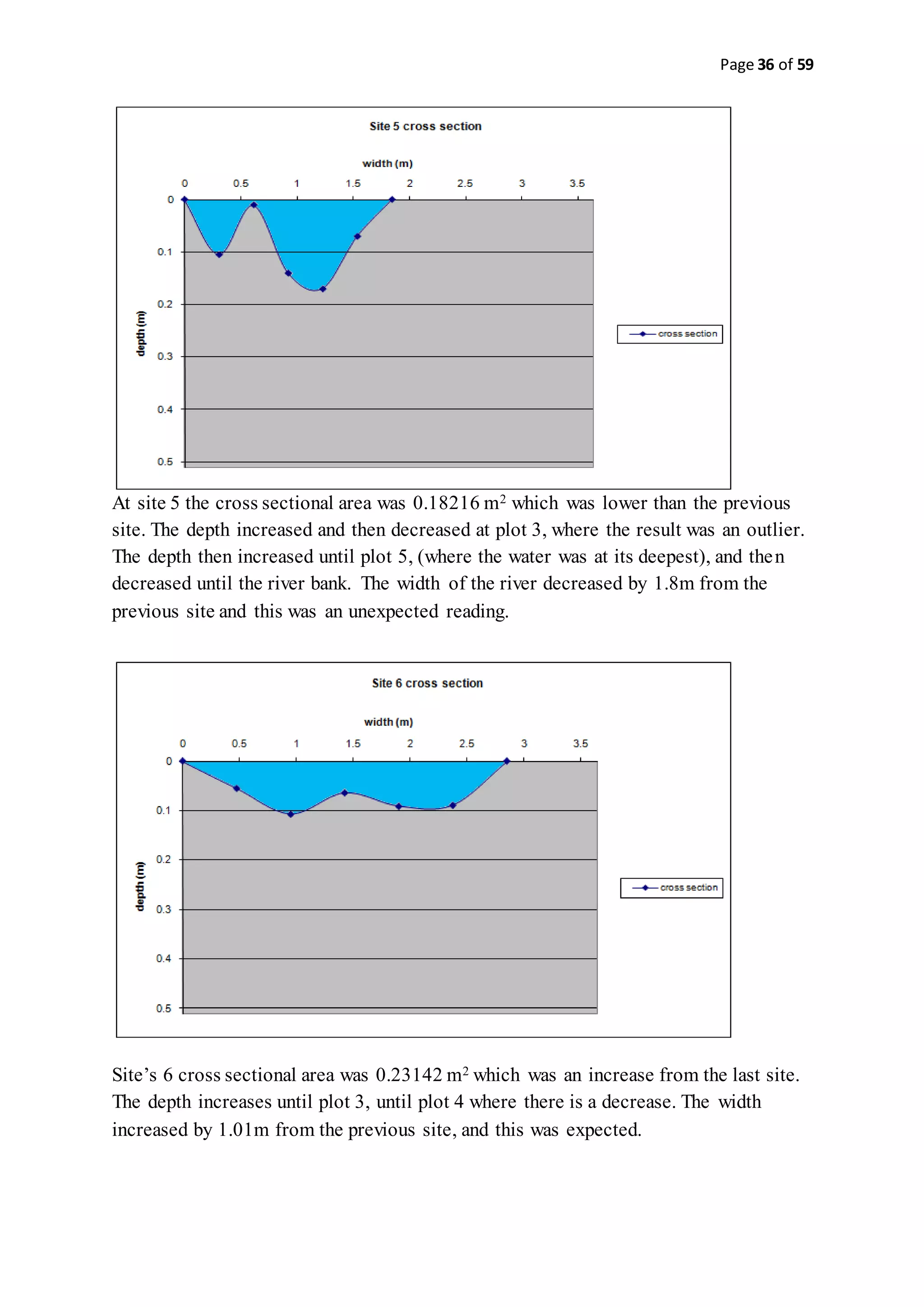 A* full marks GCSE geography coursework (rivers) | DOCX