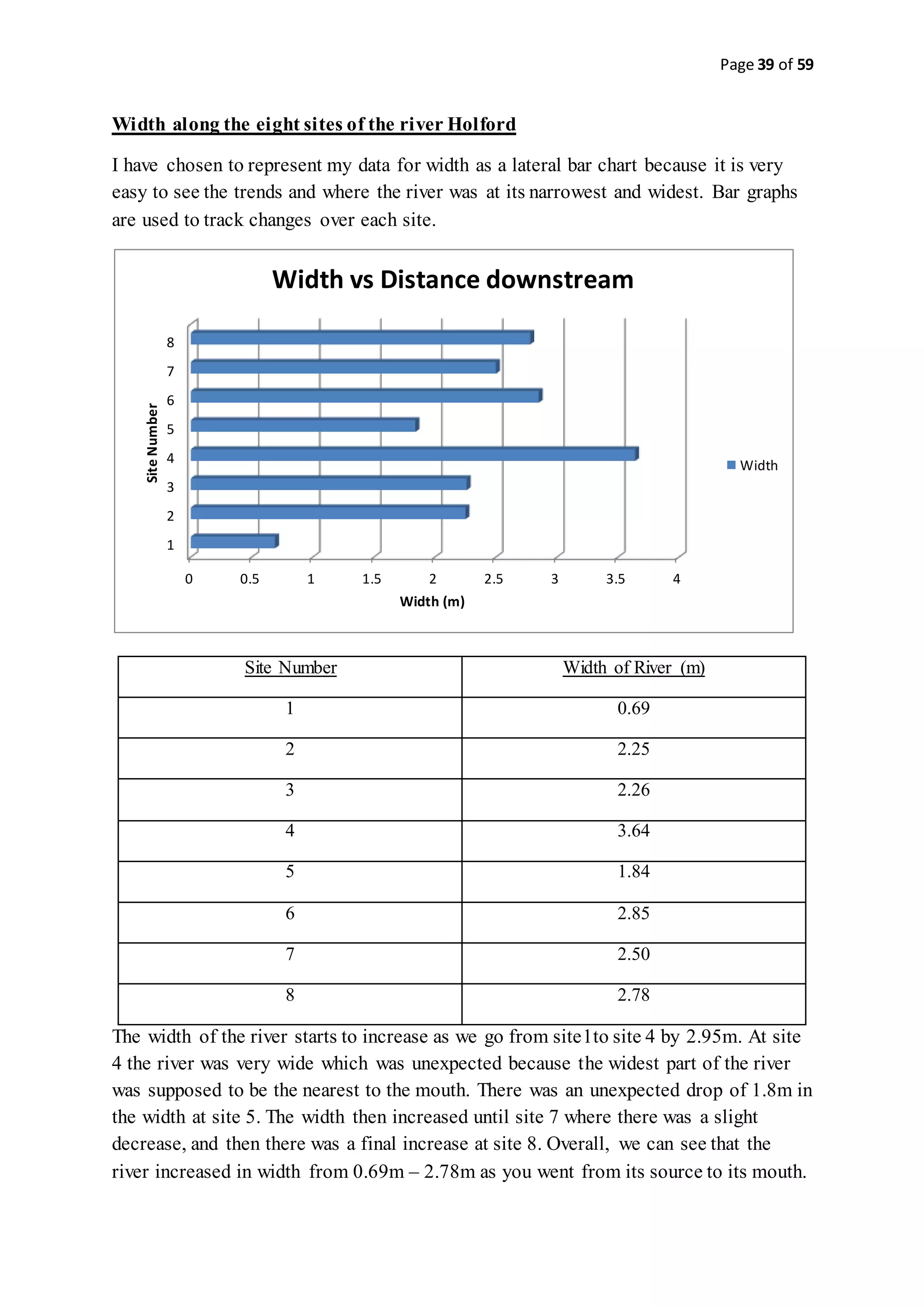 A* full marks GCSE geography coursework (rivers) | DOCX