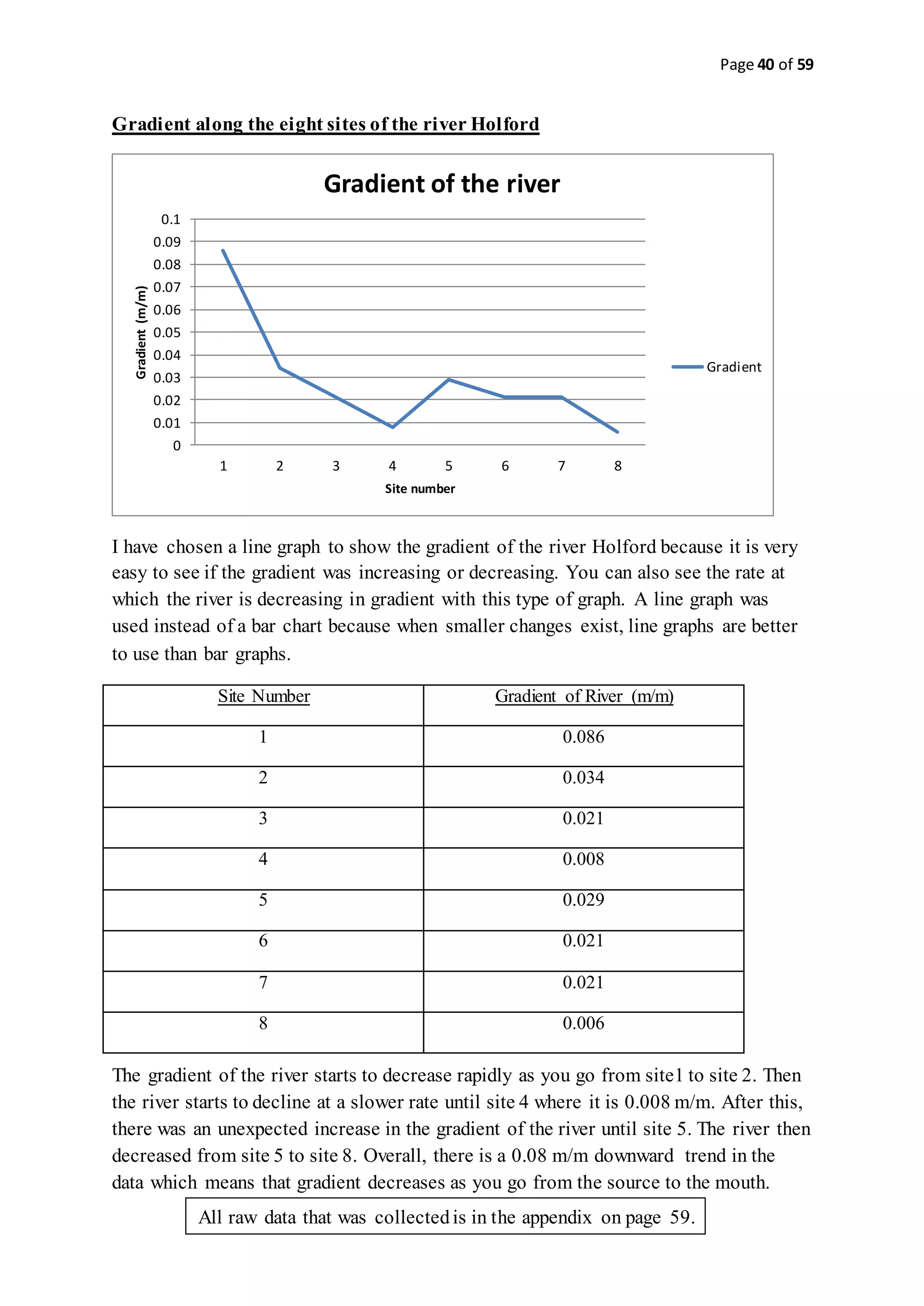 A* full marks GCSE geography coursework (rivers) | DOCX