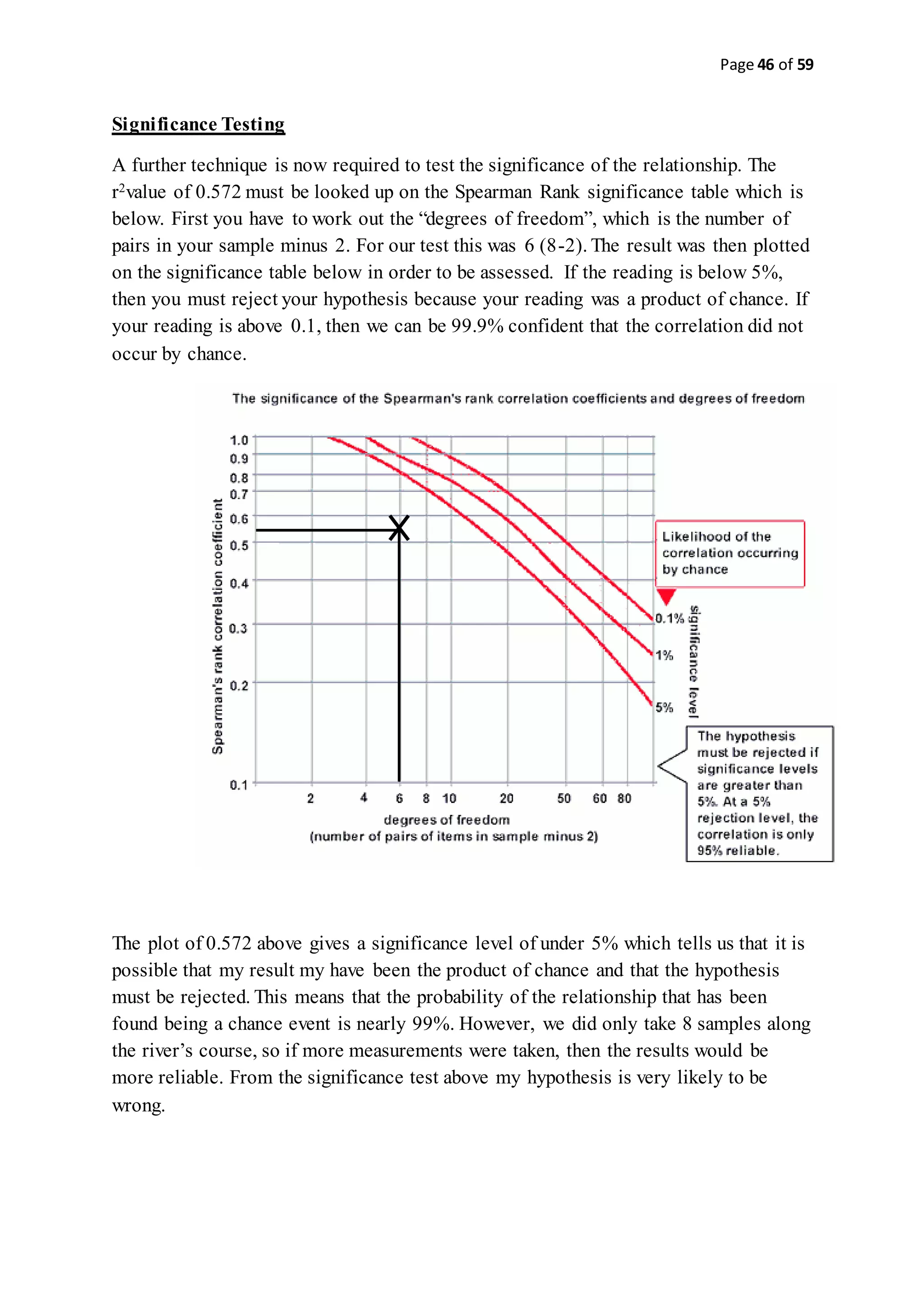 A* full marks GCSE geography coursework (rivers) | DOCX